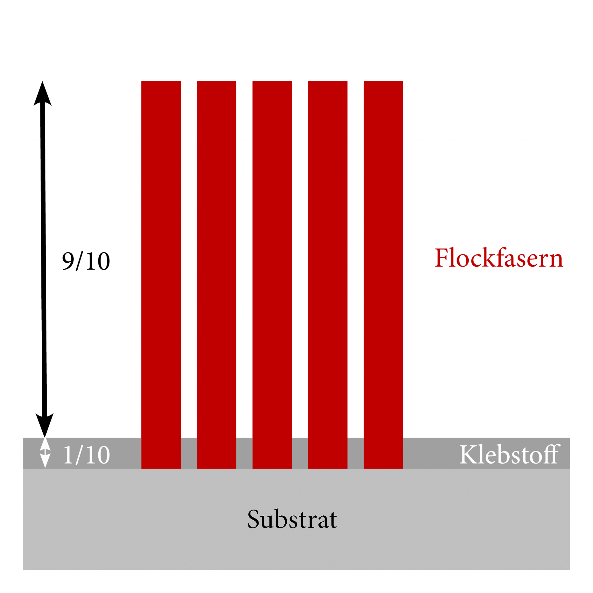 How do I flock correctly? | Maag Flock GmbH