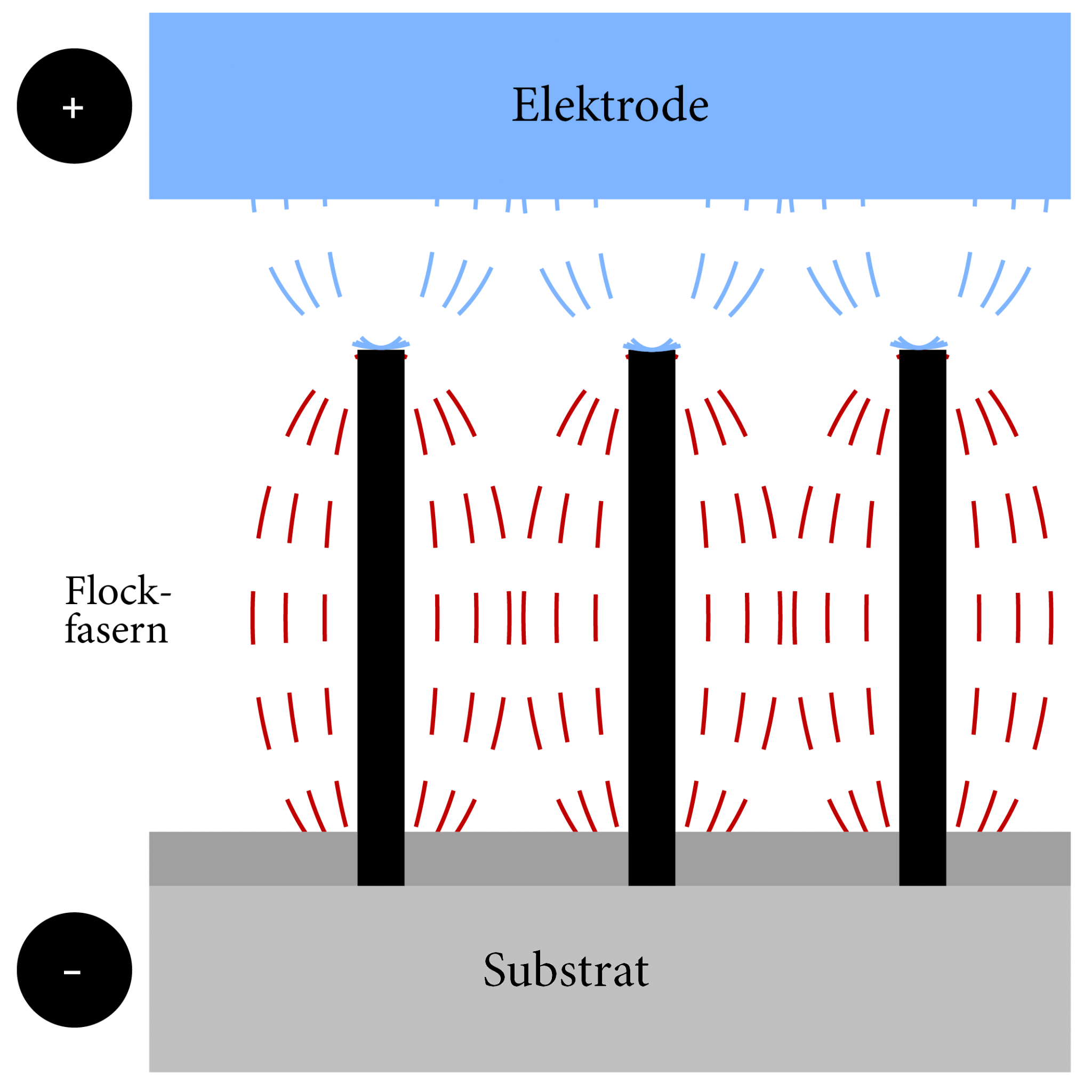 How do I flock correctly? | Maag Flock GmbH